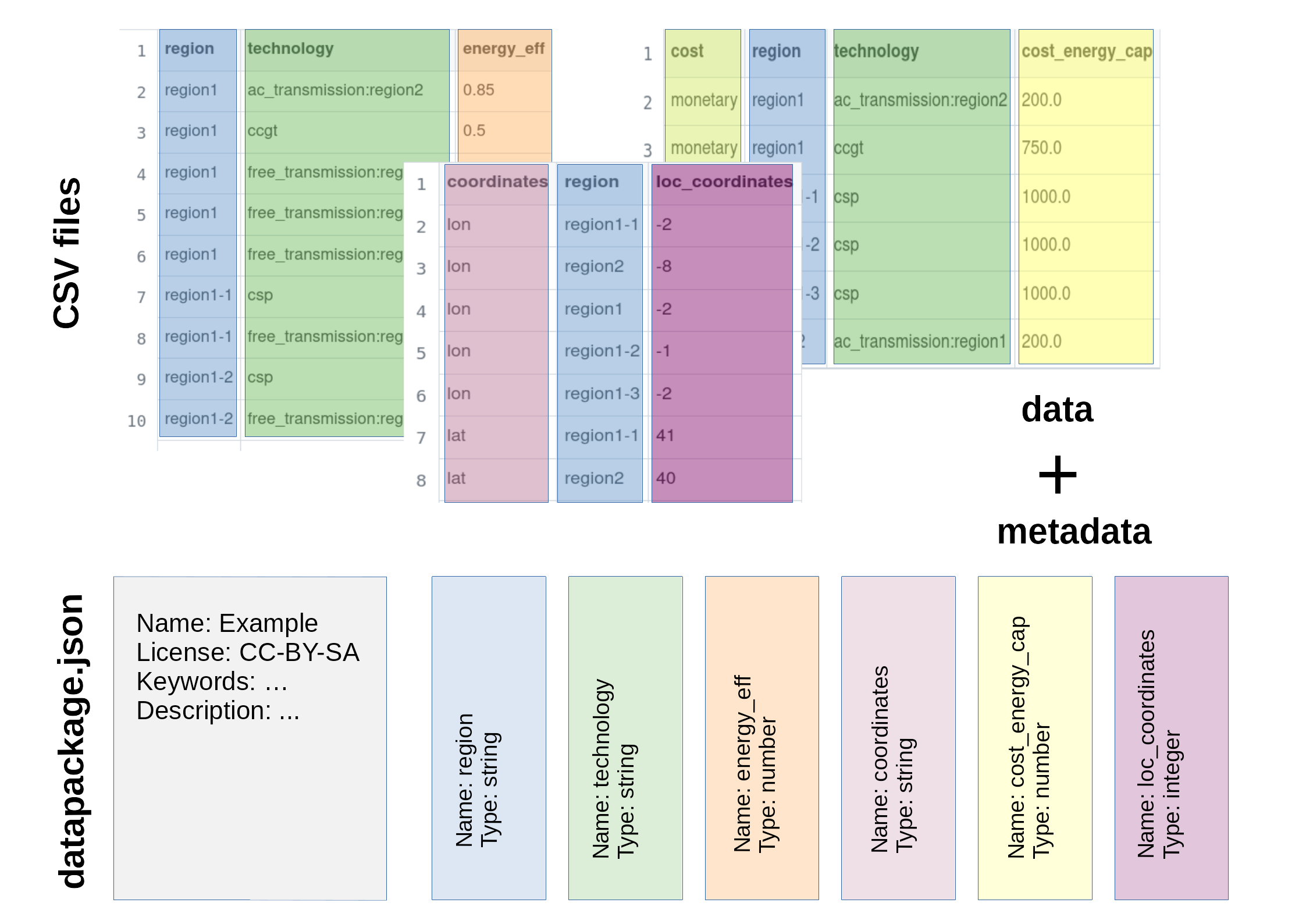 Frictionless Energy Data friendly data Friendly data 0 2 2 dev